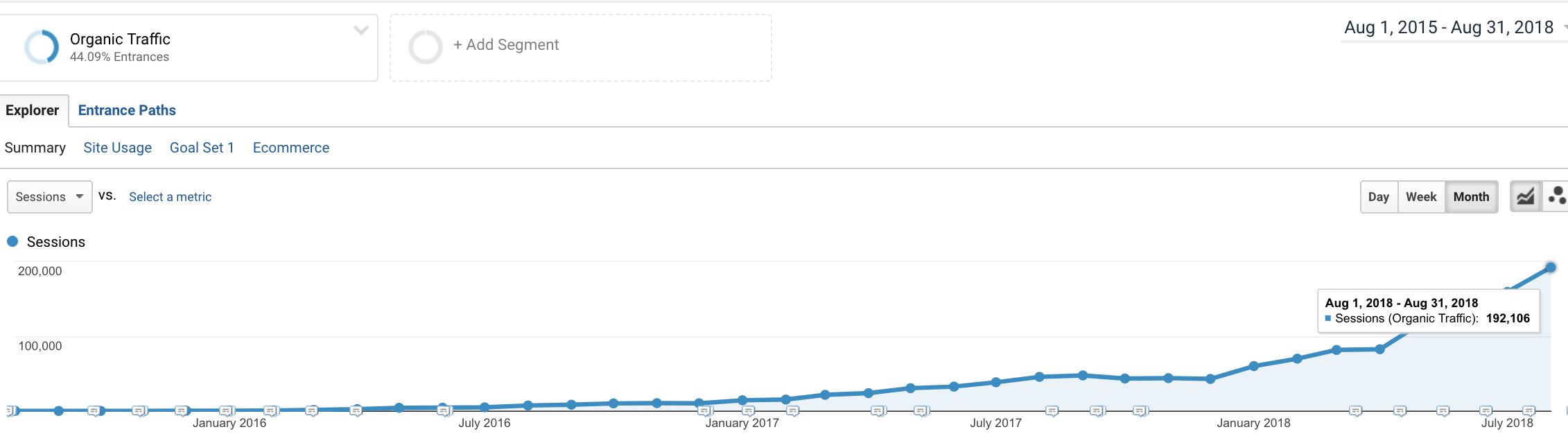 What Google's August 2018 Algorithm Update Means for Your SEO Strategy What Google's August 2018 Algorithm Update Means for Your SEO Strategy